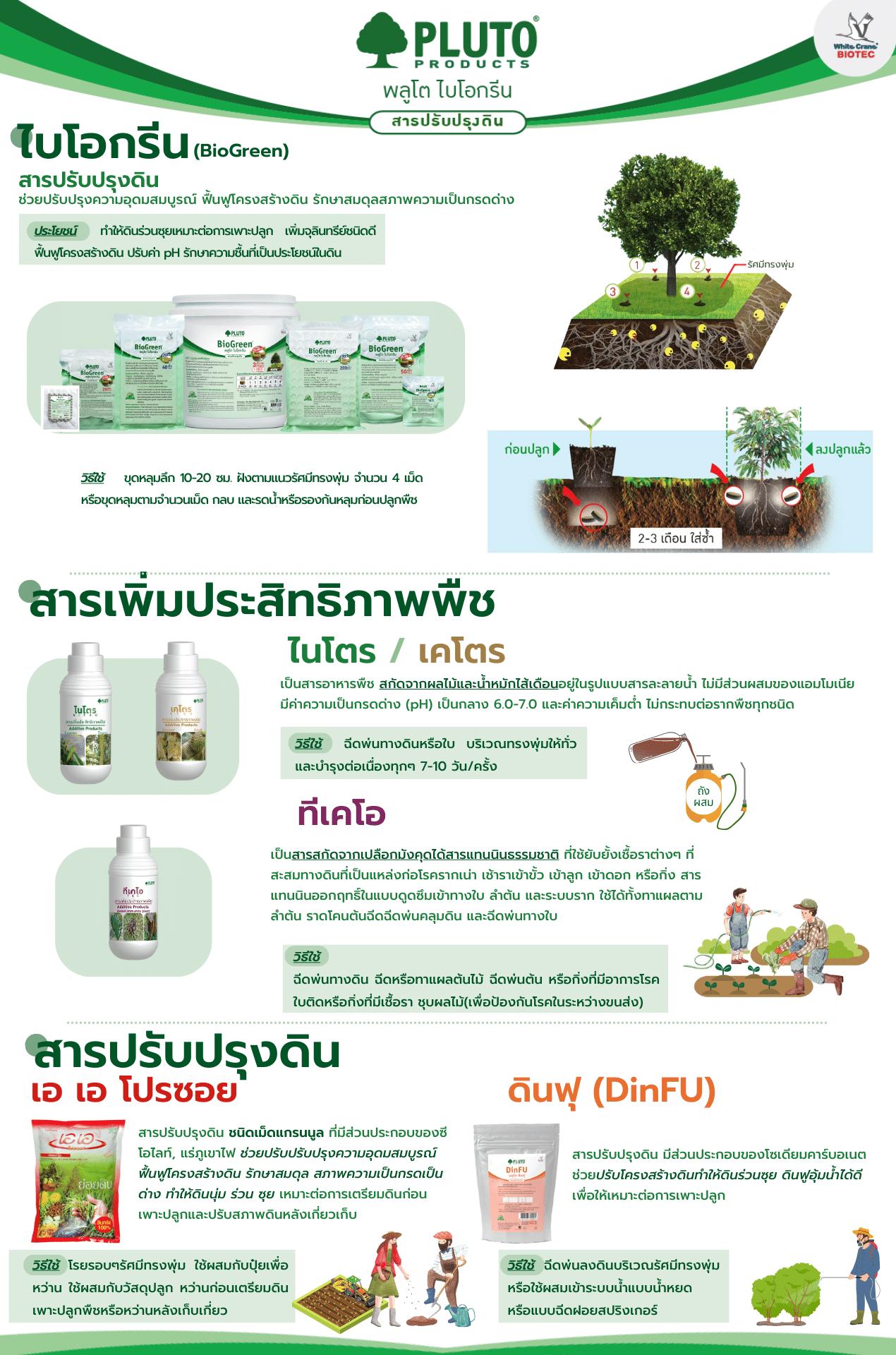 การปลูกพืชผักสวนครัว – Pluto Products
